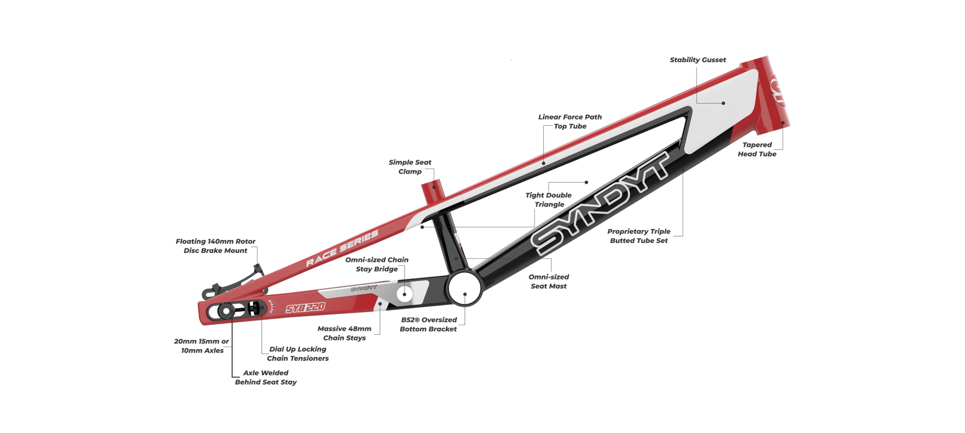 Syndyt | BMX Racing Frames & eBMX – SYNDYT, LLC