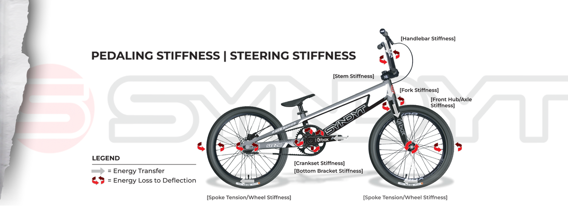 Syndyt | BMX Racing Frames & eBMX